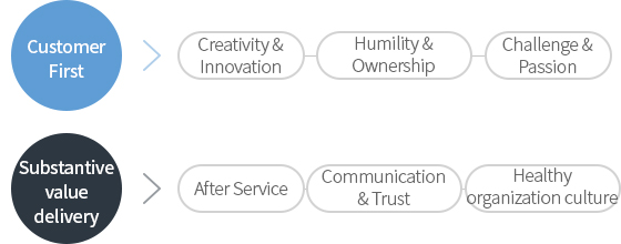 Shin Poong Metal Co.,Ltd.