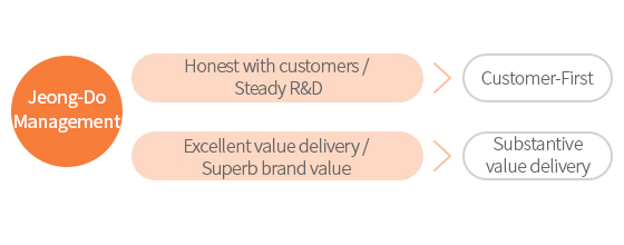 Shin Poong Metal Co.,Ltd.