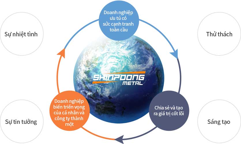 Shin Poong Metal Co.,Ltd.