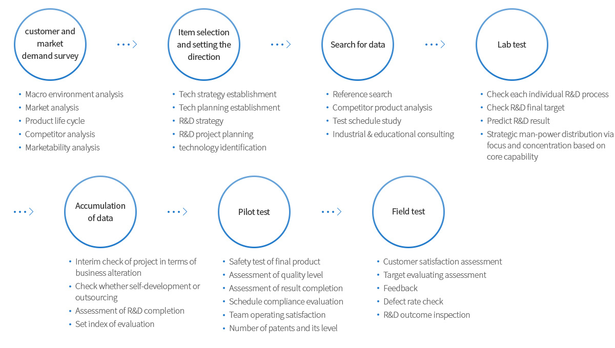 Shin Poong Metal Co.,Ltd.